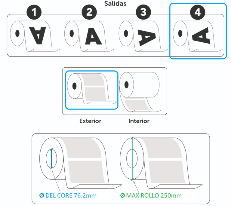 Etiquetadora envase cilindrico MET-40 | Robsol S.A.S. Colombia